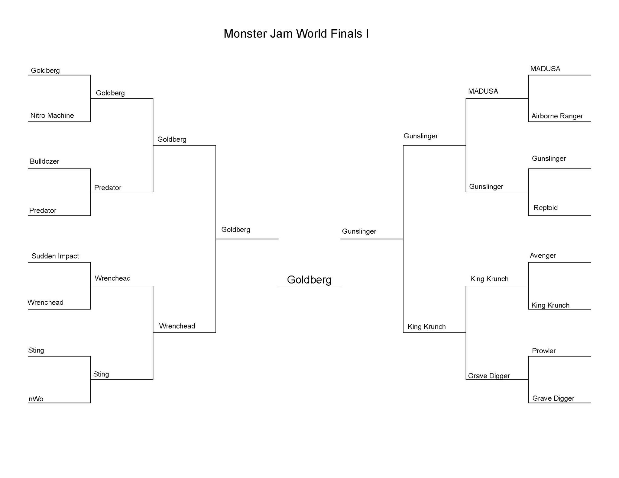 2000 - MONSTER JAM WORLD FINALS I | Monster Jam®