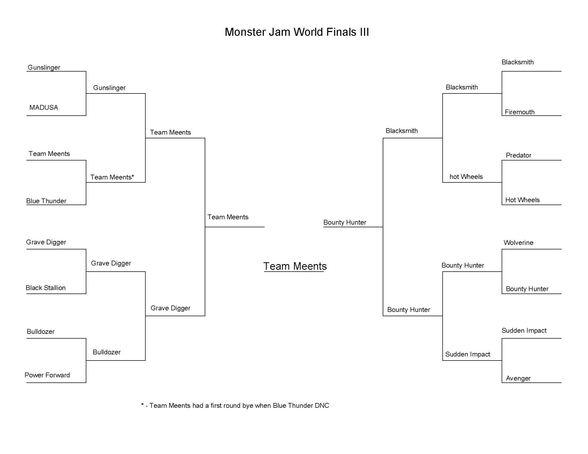 2002 - MONSTER JAM WORLD FINALS III | Monster Jam®