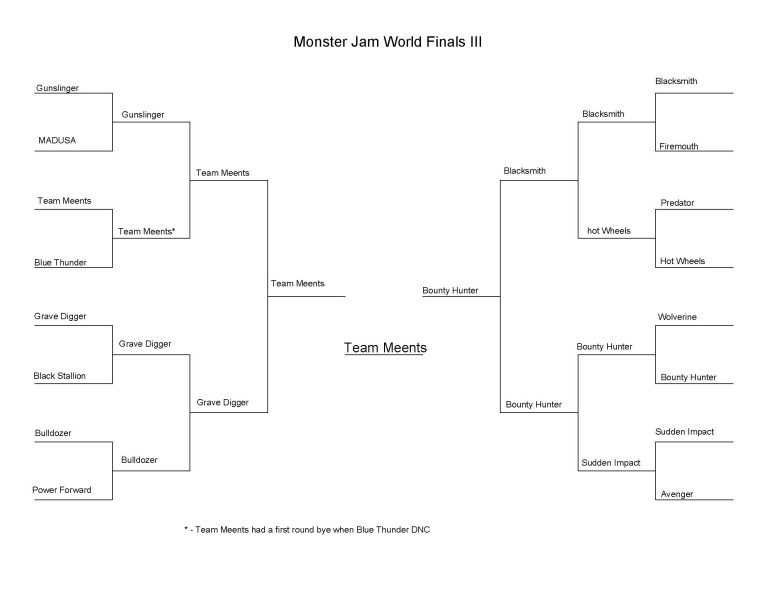 2002 - MONSTER JAM WORLD FINALS III | Monster Jam®
