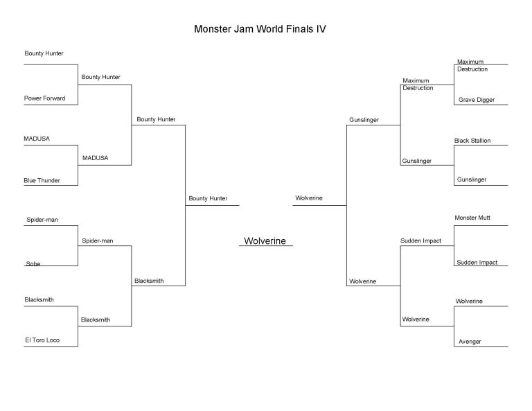 2003 - MONSTER JAM WORLD FINALS IV | Monster Jam®
