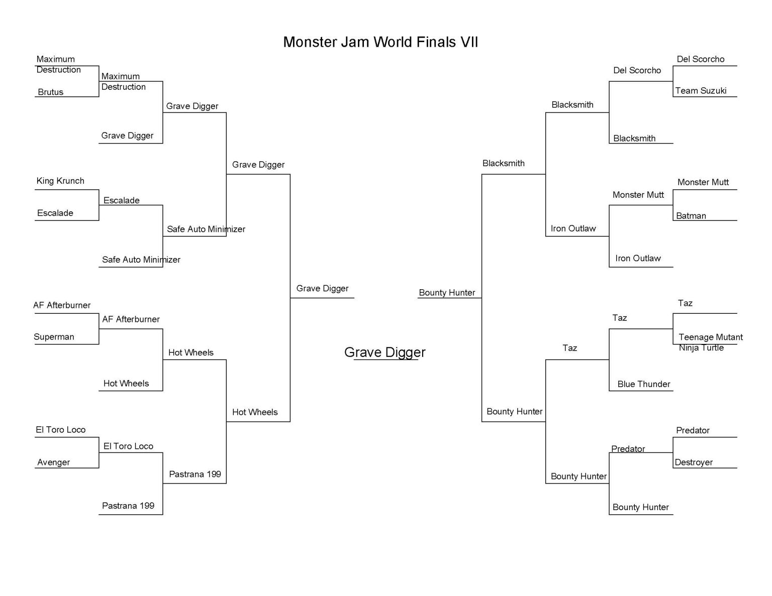 2006 - MONSTER JAM WORLD FINALS VII | Monster Jam®