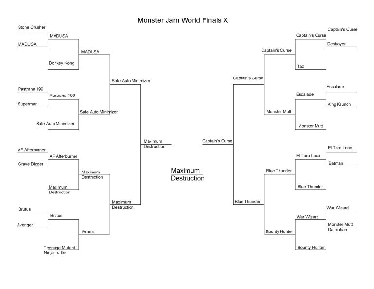 2009 - MONSTER JAM WORLD FINALS X | Monster Jam®