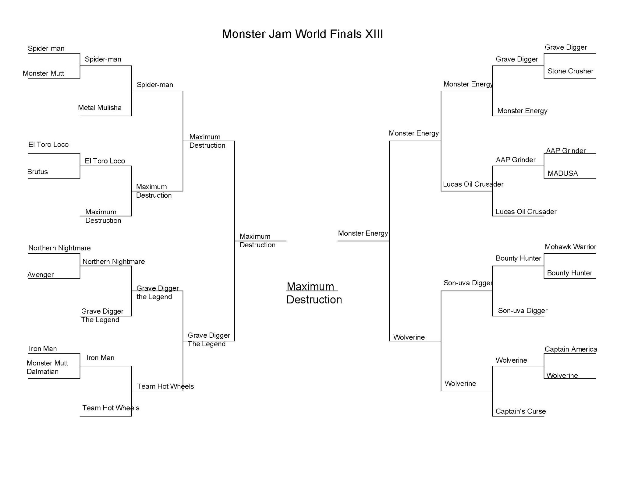 2012 - MONSTER JAM WORLD FINALS XIII | Monster Jam®