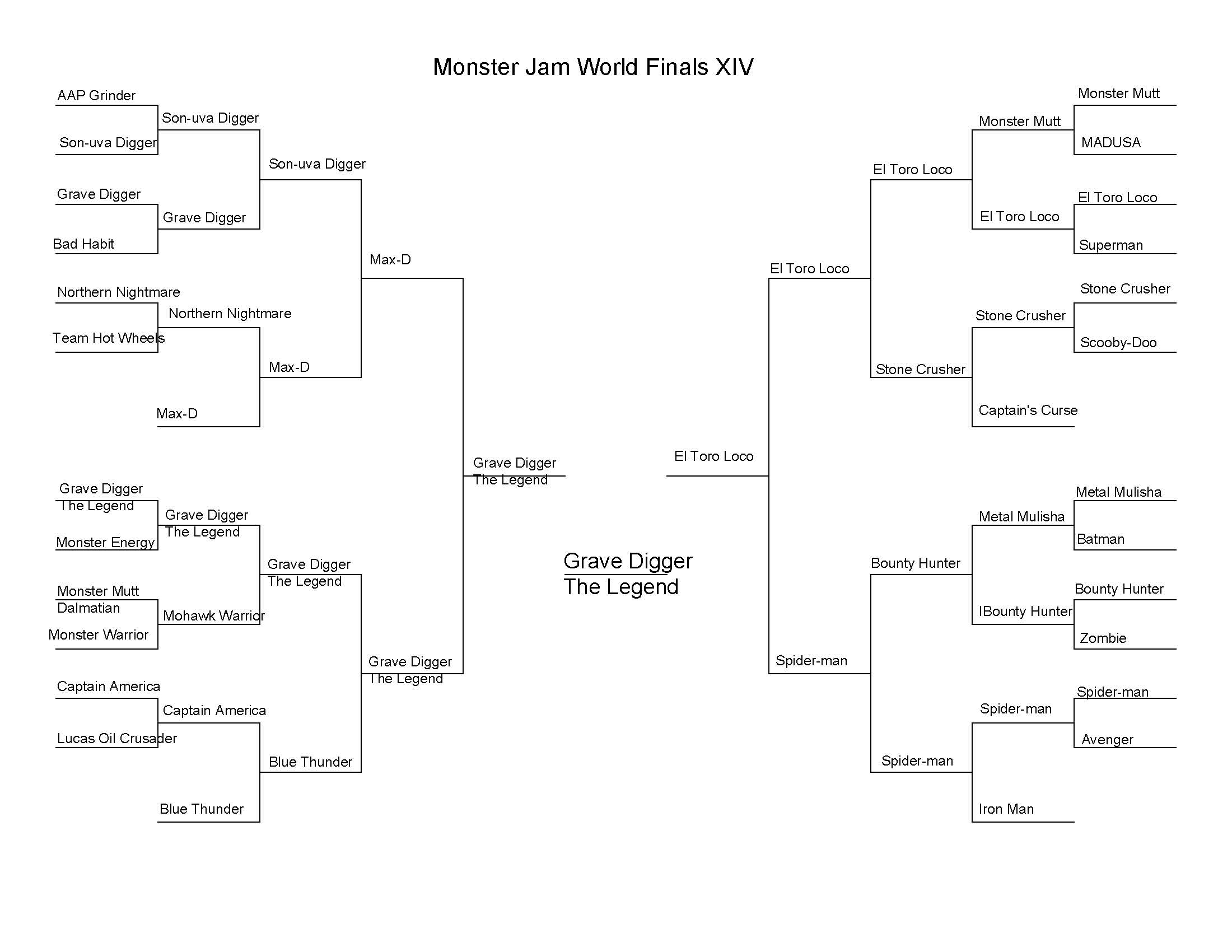 2013 - MONSTER JAM WORLD FINALS XIV | Monster Jam®