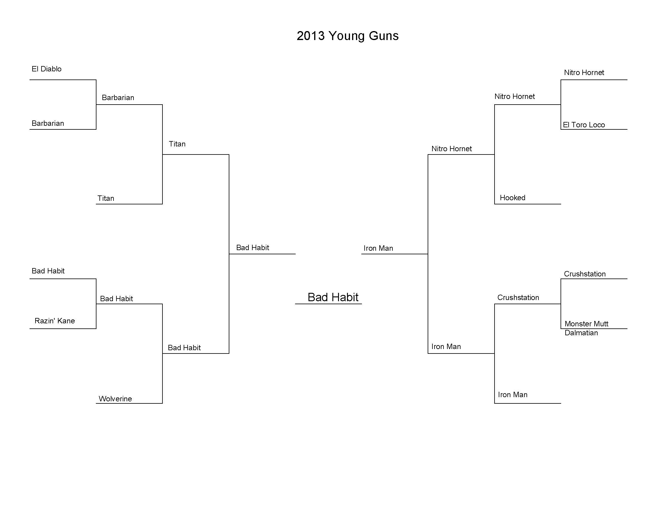 2013 - MONSTER JAM WORLD FINALS XIV | Monster Jam®