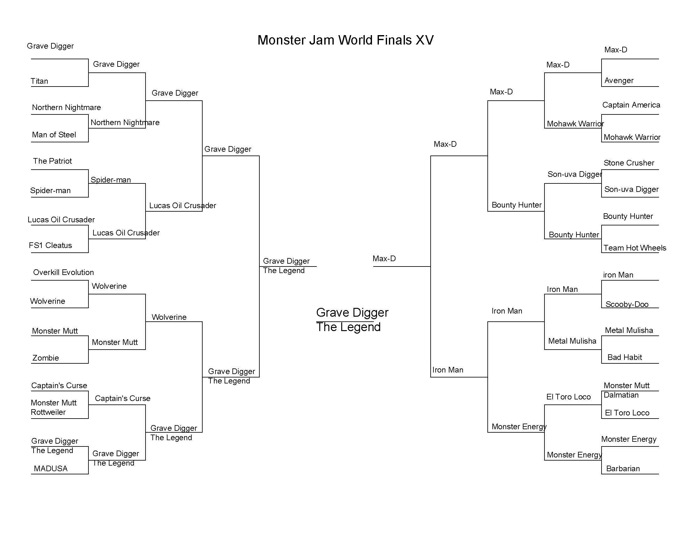 2014 - MONSTER JAM WORLD FINALS XV | Monster Jam®