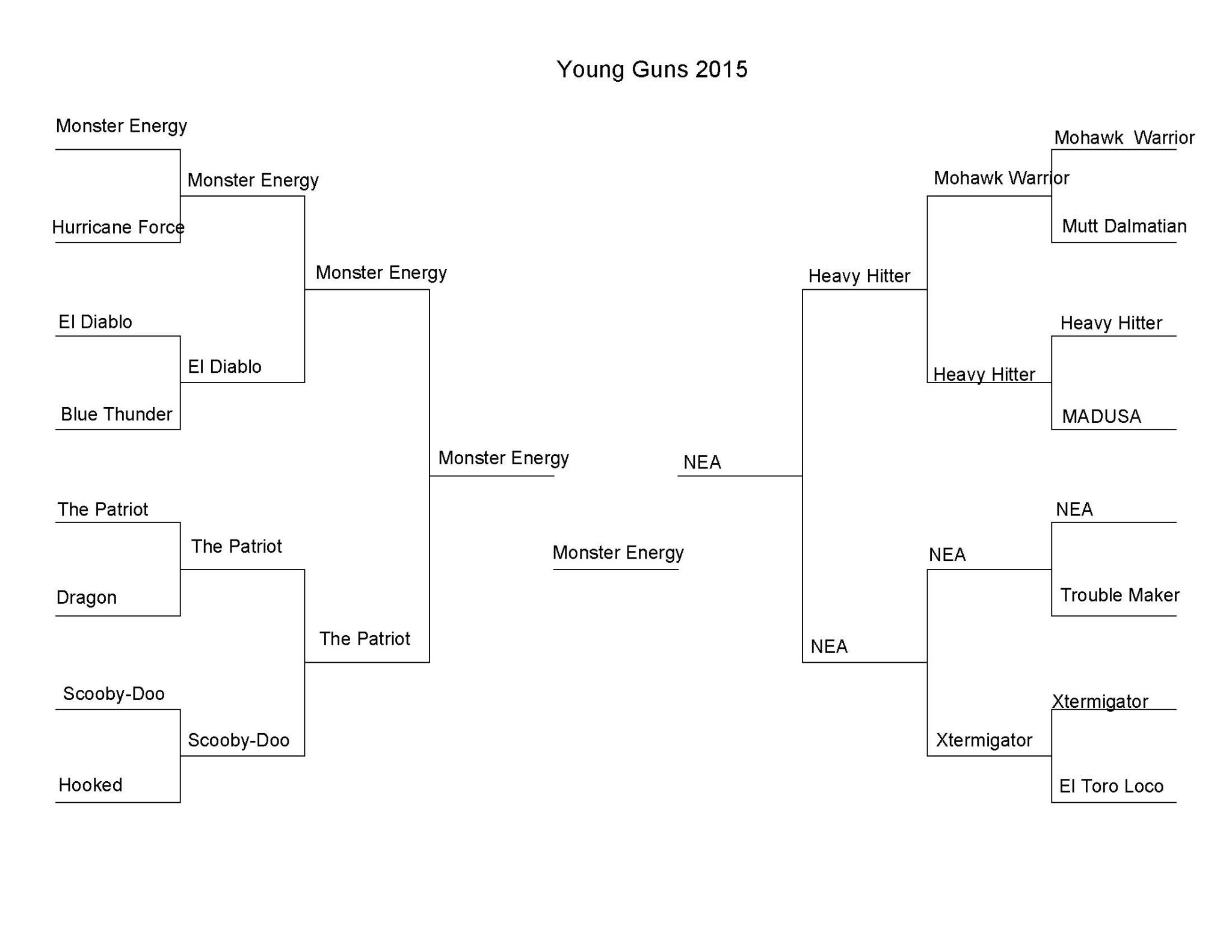 2015 - MONSTER JAM WORLD FINALS XVI | Monster Jam®