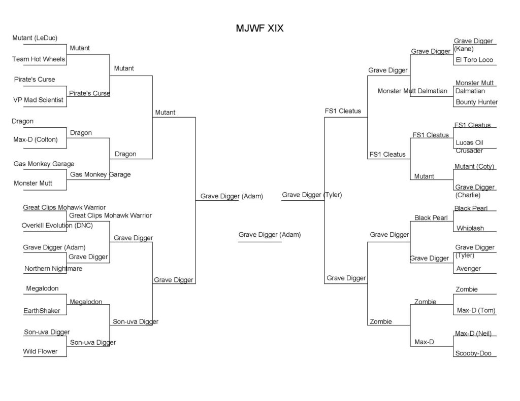 2018 - MONSTER JAM WORLD FINALS XIX | Monster Jam®