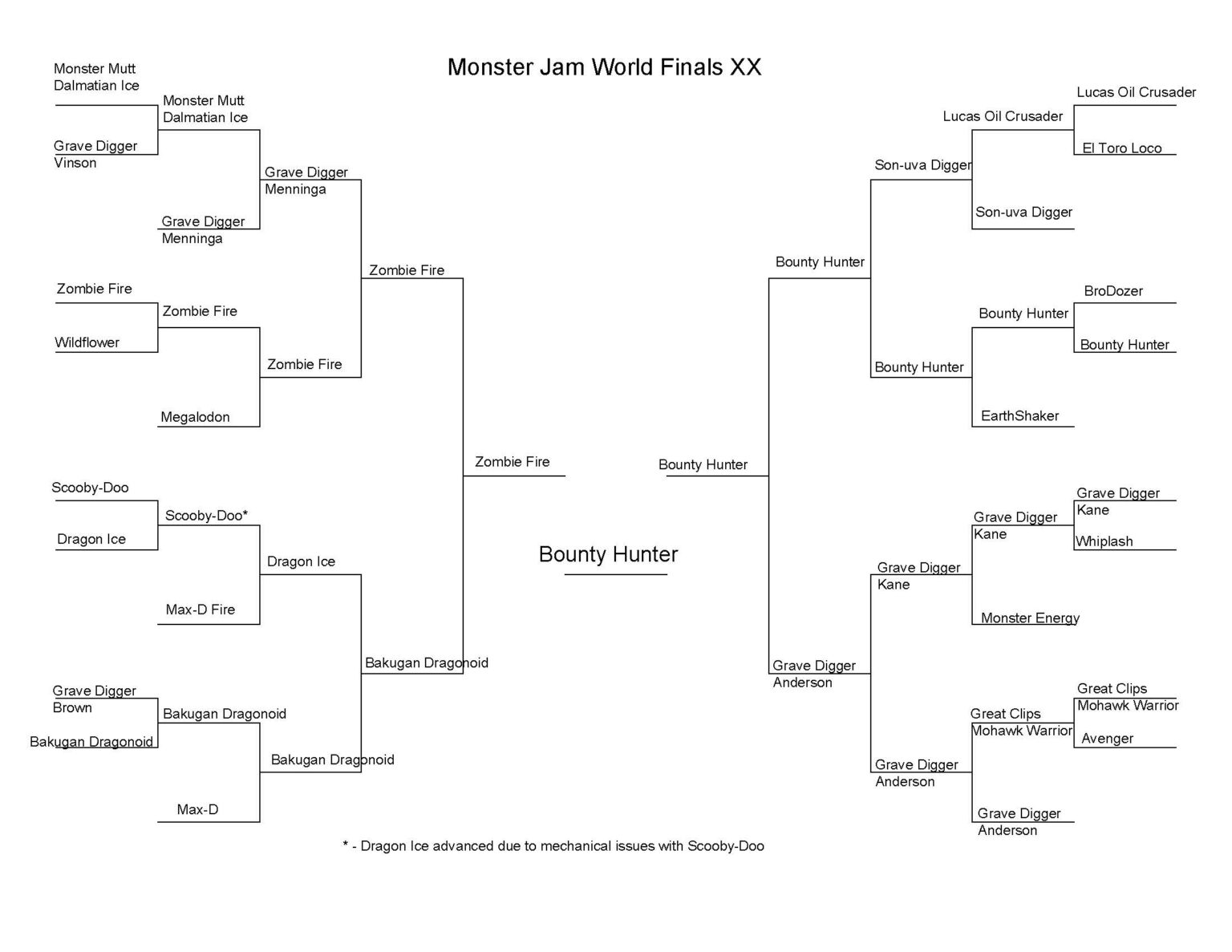 2019 - MONSTER JAM WORLD FINALS XX | Monster Jam®