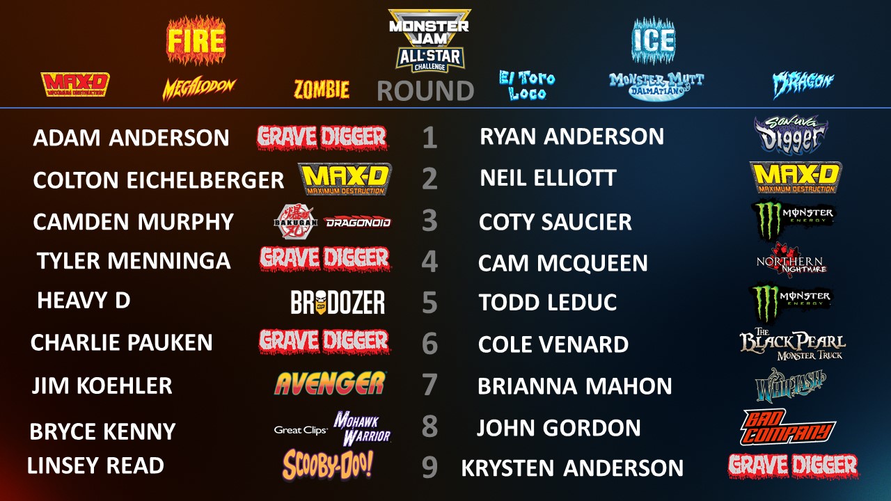 Monster Jam All-Star Challenge Teams | Monster Jam®