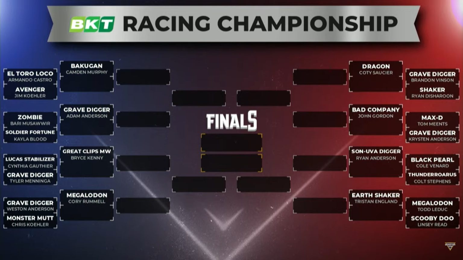 Make Your Predictions for the BKT Racing World Finals Bracket ...