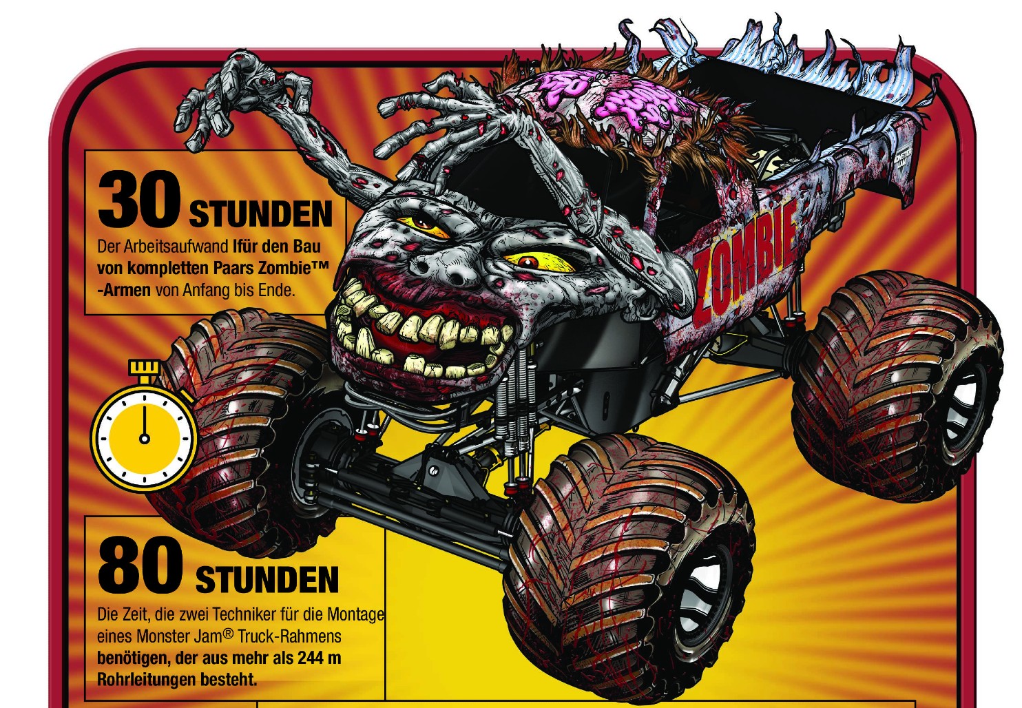 Education and Activities | Monster Jam®