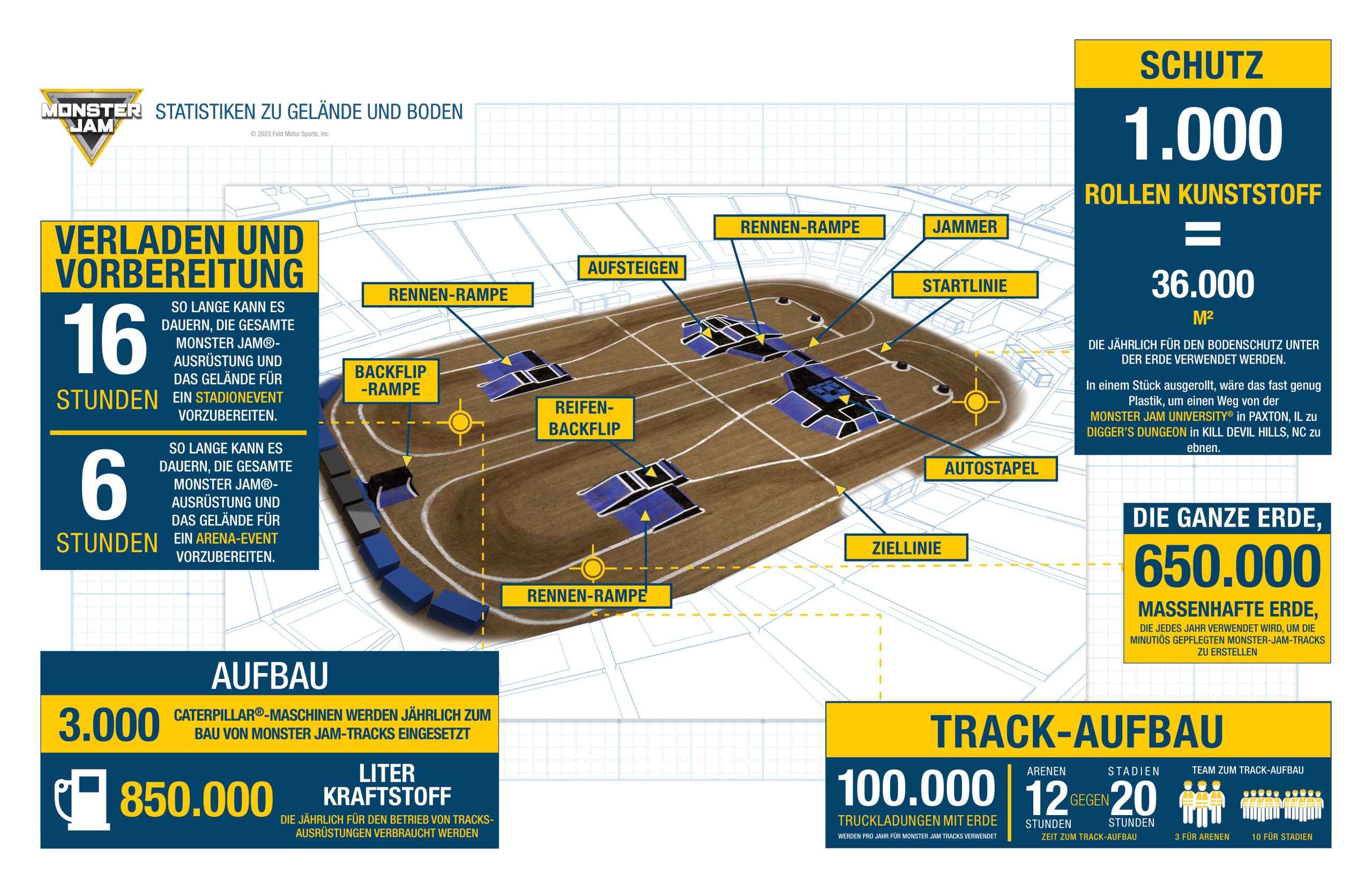 Fun Facts | Monster Jam®