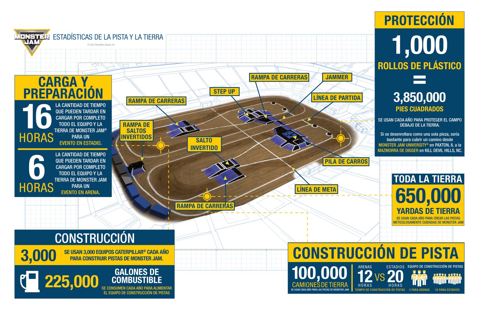 Fun Facts - Monster Jam