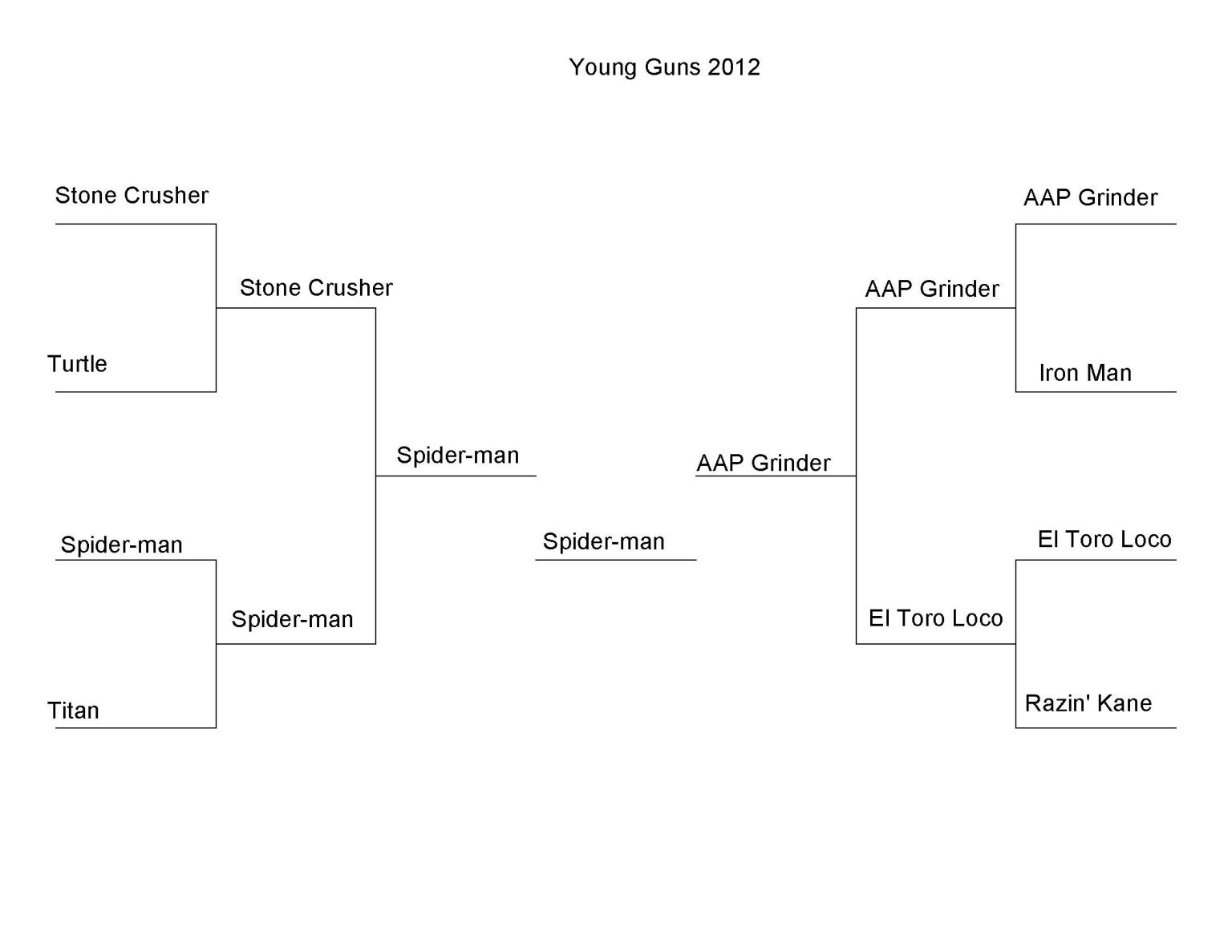 2012 - MONSTER JAM WORLD FINALS XIII | Monster Jam®