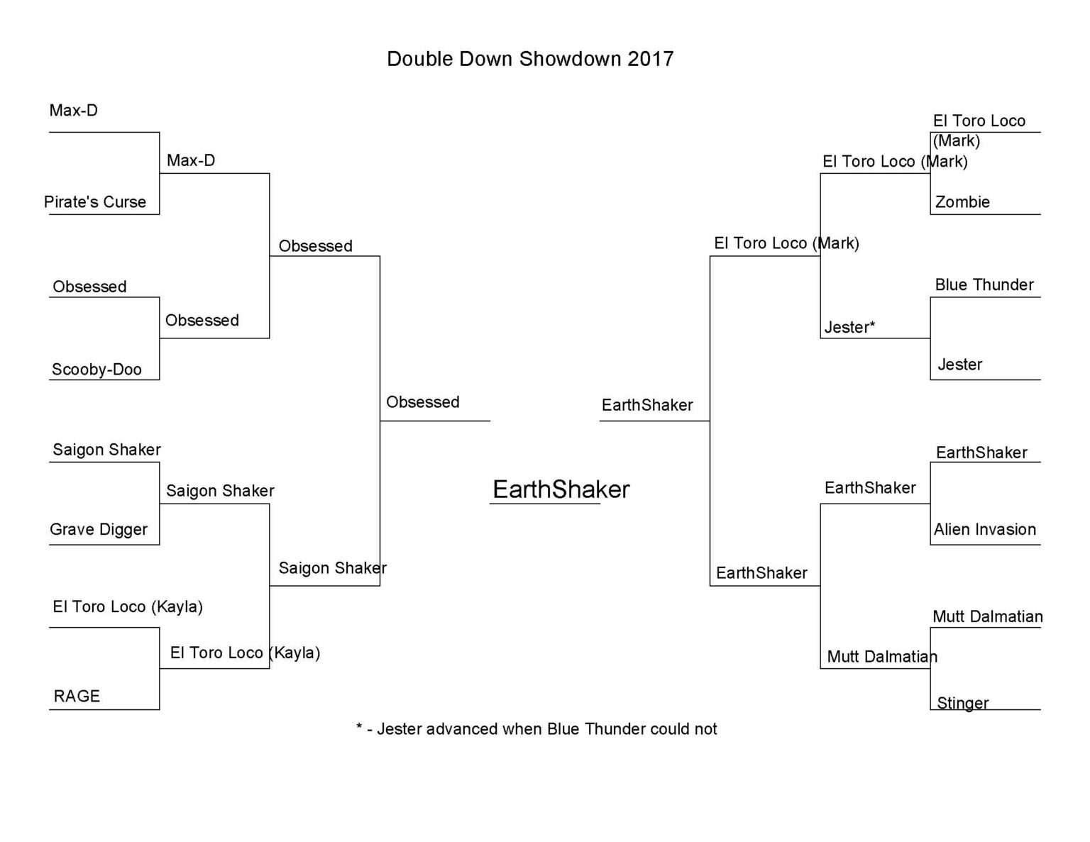 2017 - MONSTER JAM WORLD FINALS XVIII | Monster Jam®