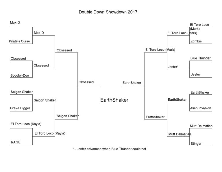 2017 - MONSTER JAM WORLD FINALS XVIII | Monster Jam®