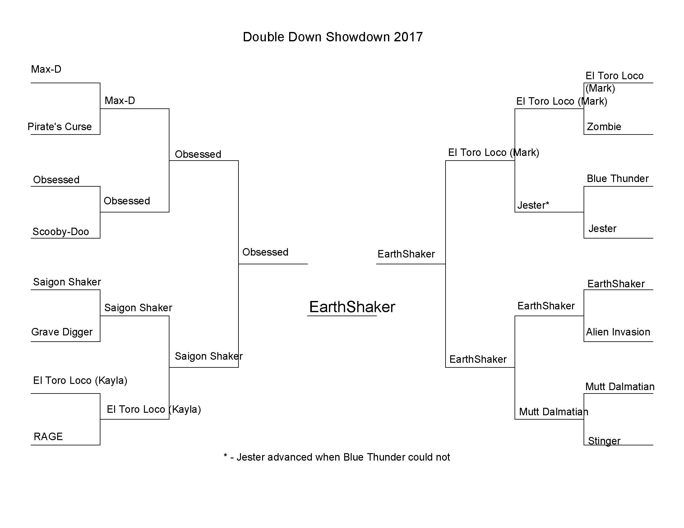 2017 - MONSTER JAM WORLD FINALS XVIII | Monster Jam®