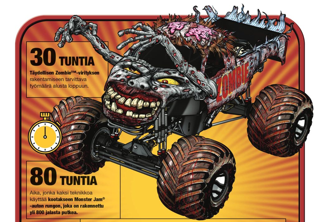 Education and Activities | Monster Jam®
