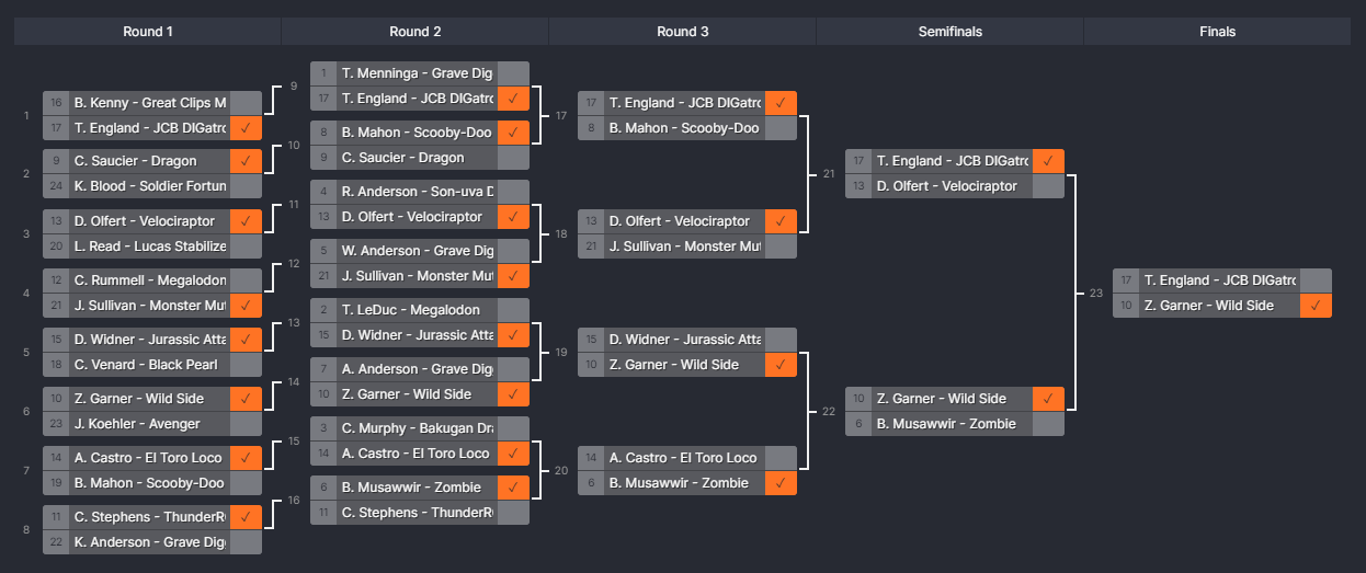 2024 - Monster Jam World Finals XXIII | Monster Jam®