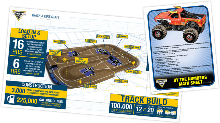 Fun Facts | Monster Jam®