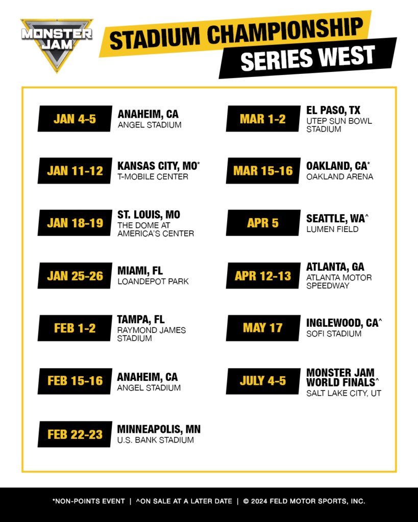 JCB DIGatron | Trucks and Drivers | Monster Jam®