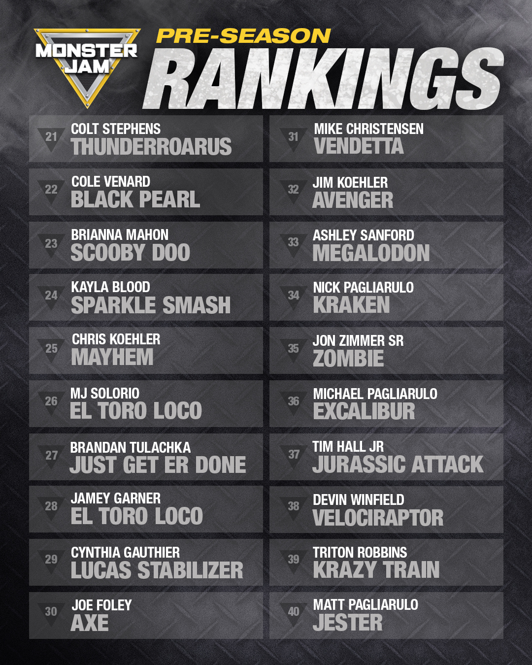 Monster Jam 2025 Pre-Season Power Rankings | News | Monster Jam®