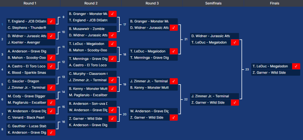2025 - Monster Jam World Finals 24 | Monster Jam®
