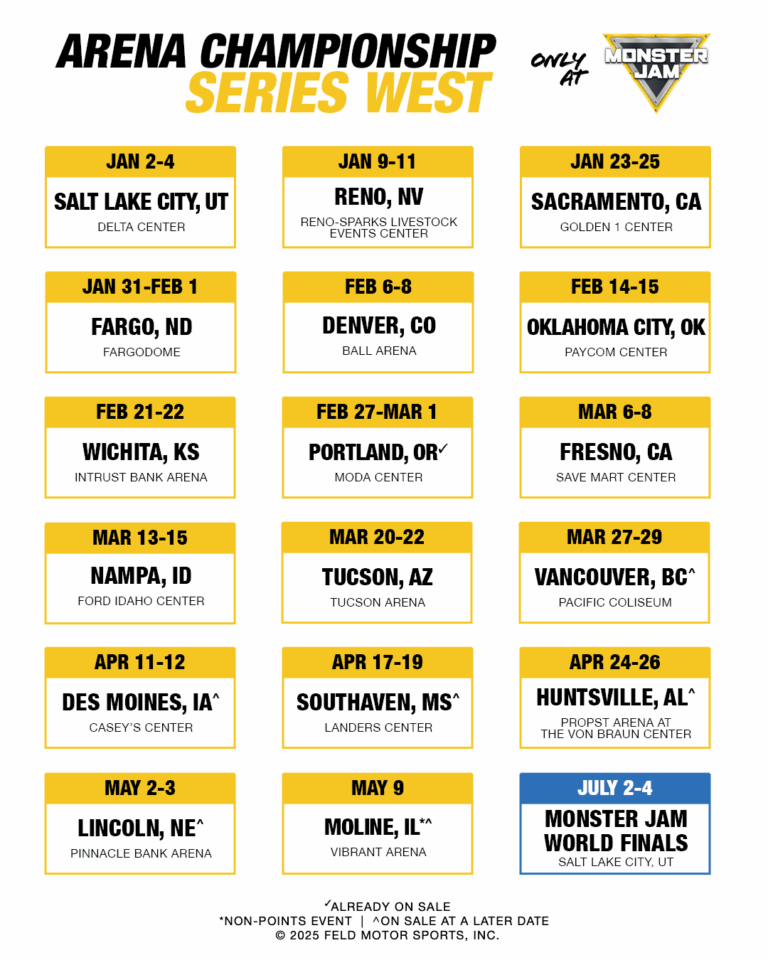 Monster Jam 2026 Championship Lineup | Monster Jam®