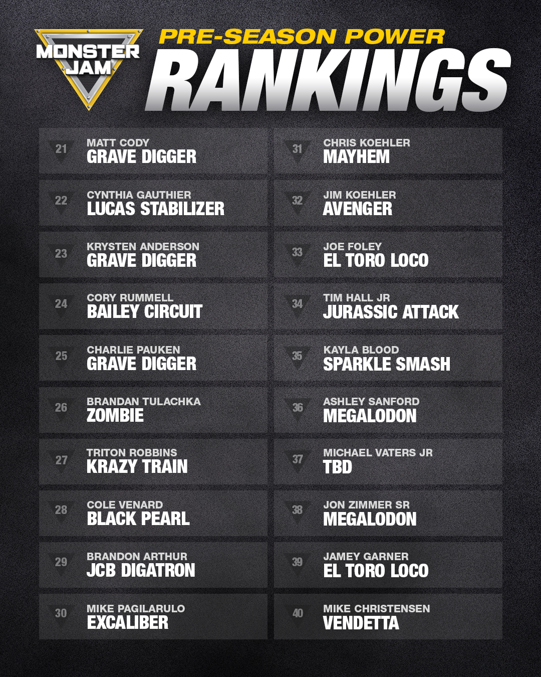 Monster Jam 2026 Pre-Season Power Rankings | News | Monster Jam®