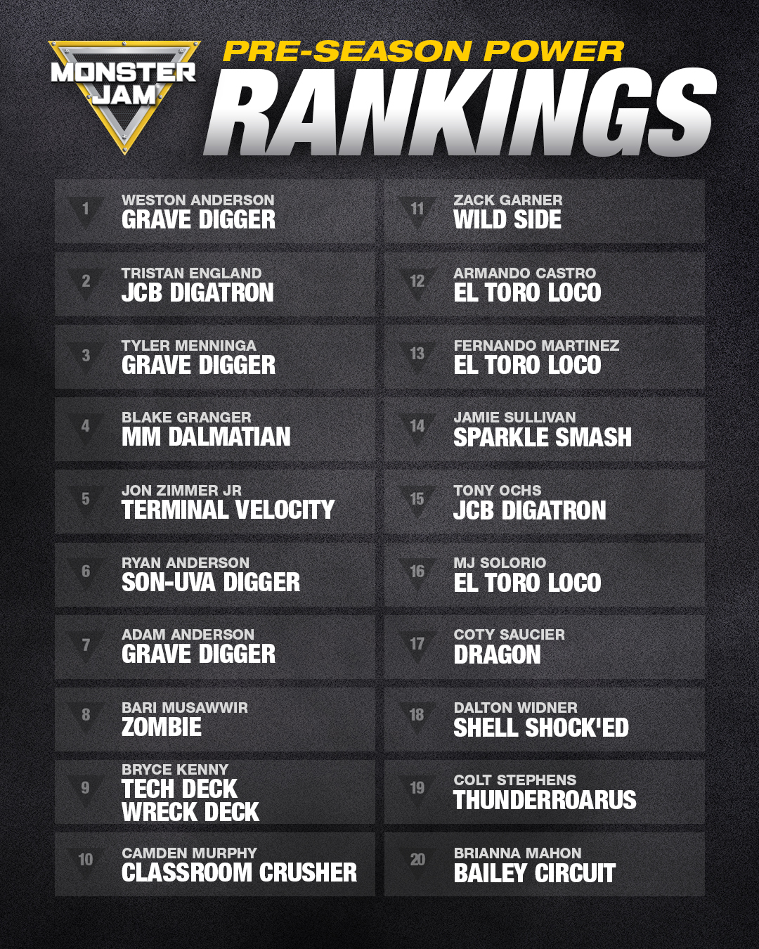 Monster Jam 2026 Pre-Season Power Rankings | News | Monster Jam®